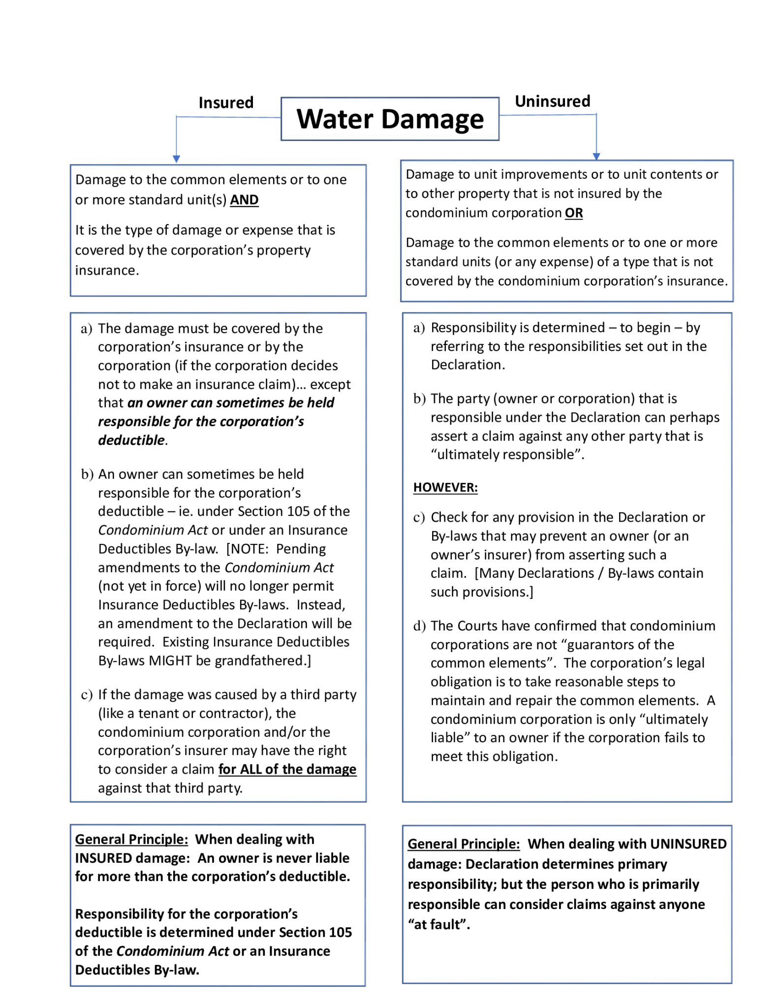 Water Damage Flow Chart - Davidson Houle Allen