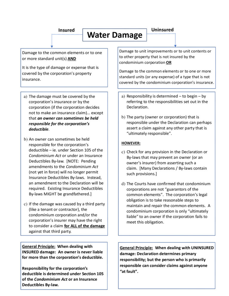 Water Damage Flow Chart - Davidson Houle Allen